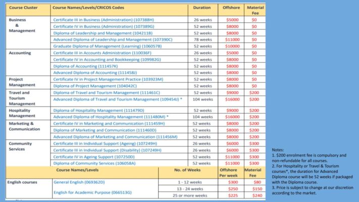 Australian Ideal College (AIC) - Bright Exploration